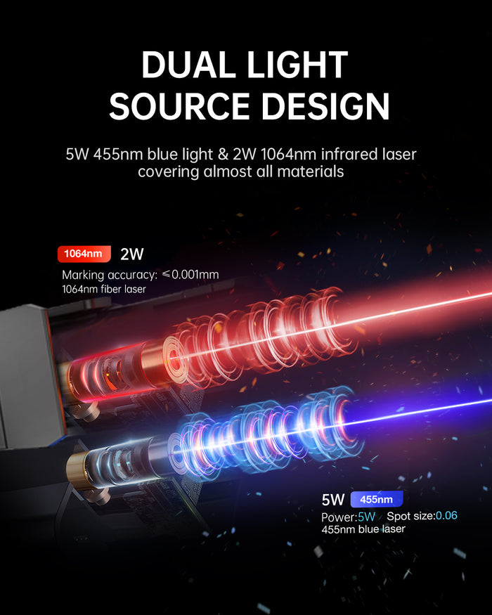 MR.CARVE M4 Dual-Laser Fiber Laser Marking Machine – Mr Carve