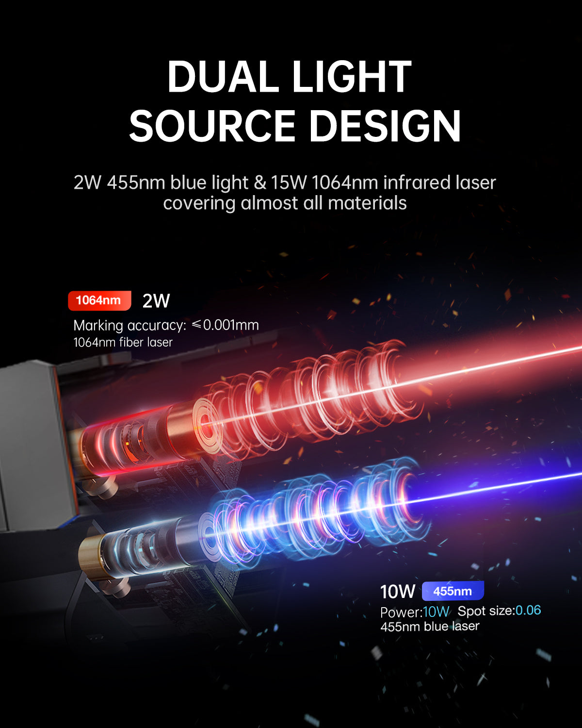 MR.CARVE M4 Dual-Laser Fiber Laser Marking Machine – Mr Carve